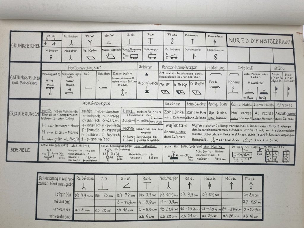 Original WWII German 'New tactical signs' list - Oorlogsspullen.nl ...