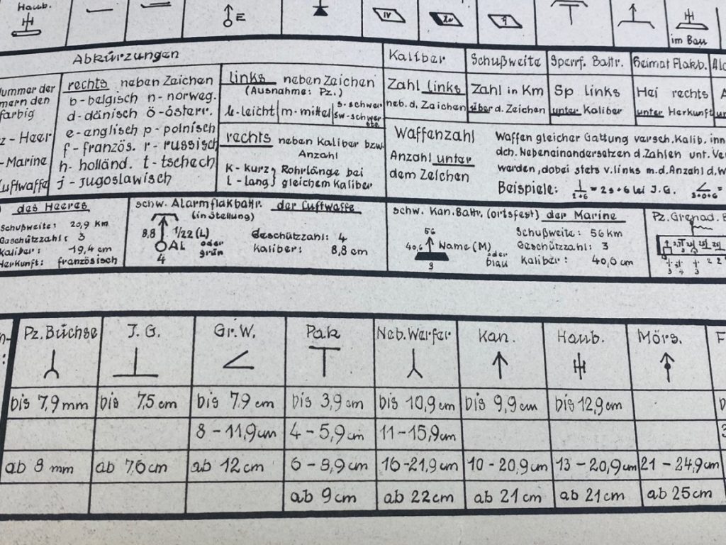 Original WWII German 'New tactical signs' list - Oorlogsspullen.nl ...