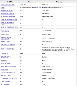 Original WWII US army silver women bracelet - Oorlogsspullen.nl ...